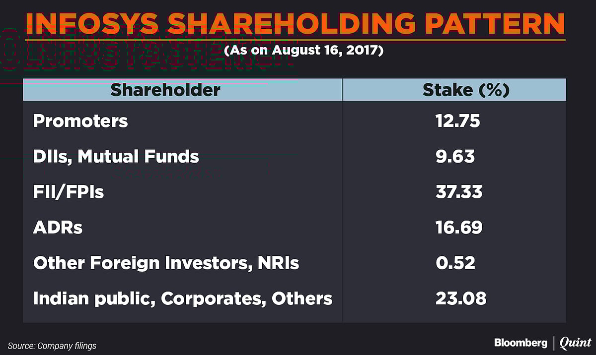 Infosys Buyback: What A Retail Investor Needs To Know