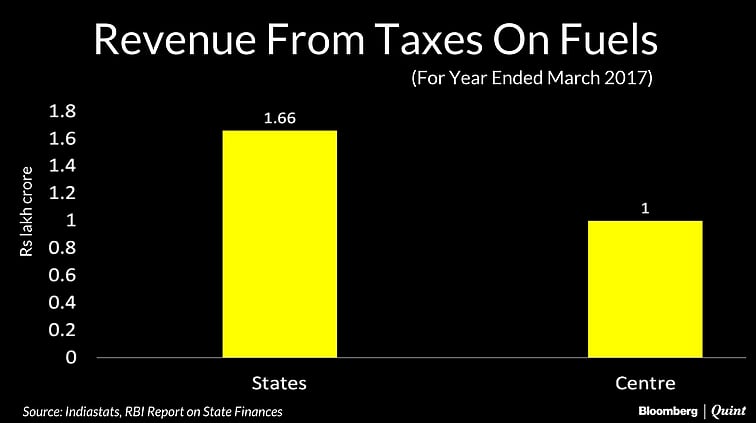GST On Petrol, Diesel? Who Owns The Biggest Slice Of Fuel Tax Pie