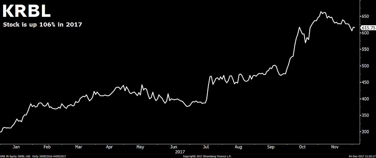 Ambit’s Hidden Gems: Ambit Labels Eight Lesser Known Mid-Cap Stocks As ...