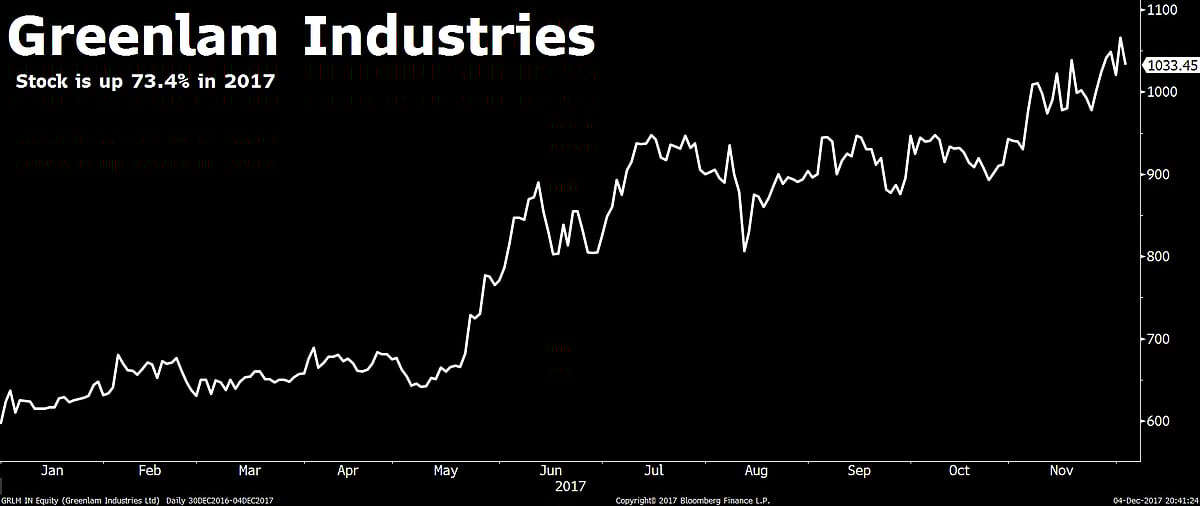 Ambit’s Hidden Gems: Ambit Labels Eight Lesser Known Mid-Cap Stocks As ...