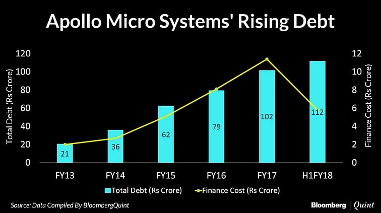 Apollo Micro Systems’ IPO: All You Need To Know