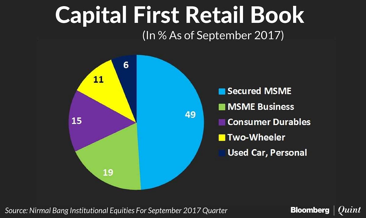 IDFC Bank-Capital First Merger: Why IDFC Bank May Be Chasing A Merger ...
