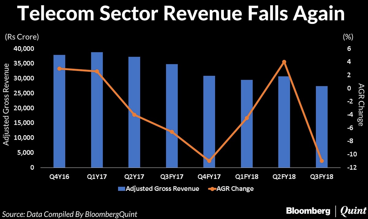 Reliance Jio Is Now India’s Third-Largest Telecom Company
