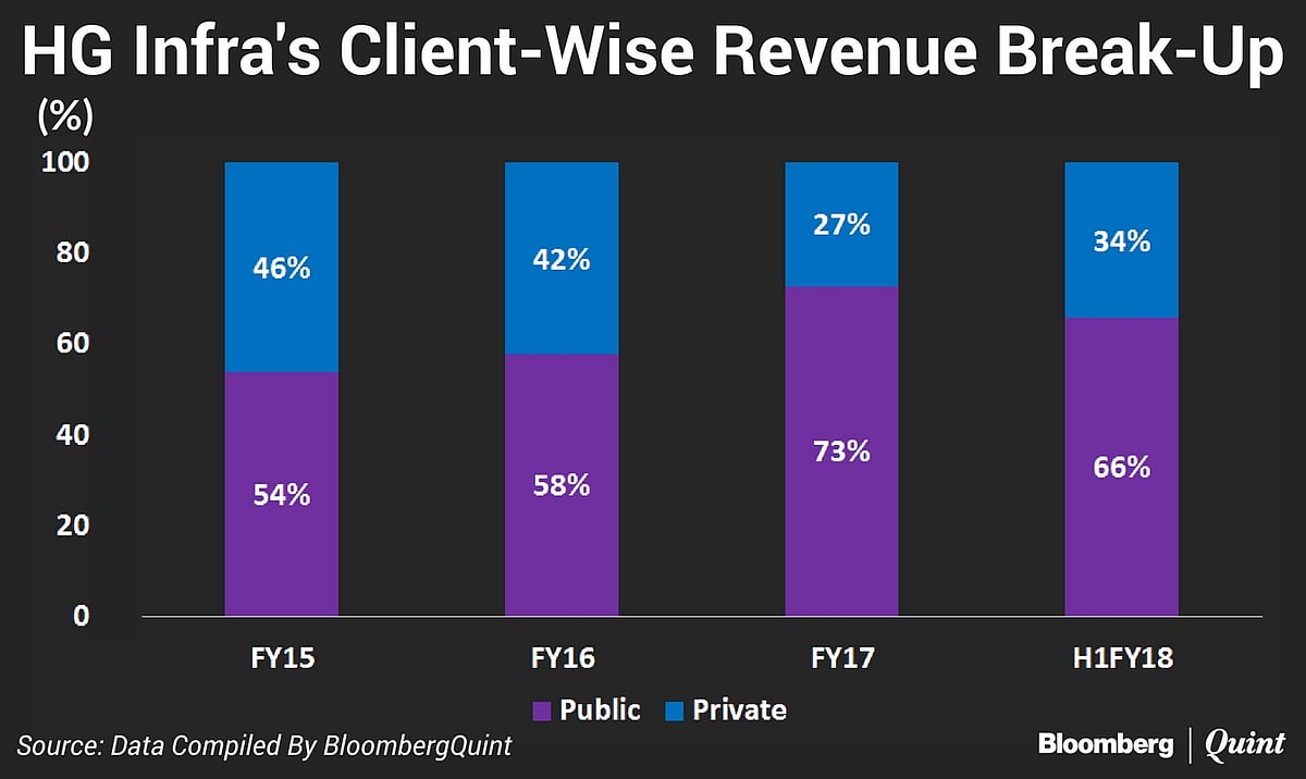 HG Infra IPO: Here’s All You Need To Know