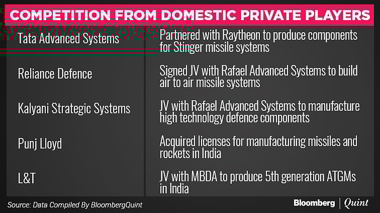 Bharat Dynamics IPO: Here’s All You Need To Know