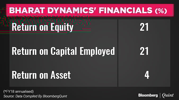 Bharat Dynamics IPO: Here’s All You Need To Know