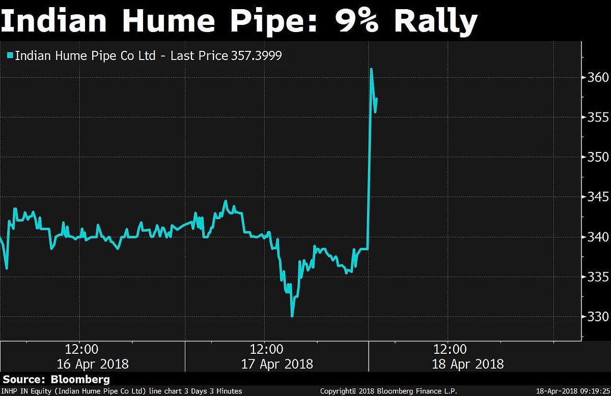 Stocks Radar: Indian Hume Pipe, Lupin, Tata Sponge Iron