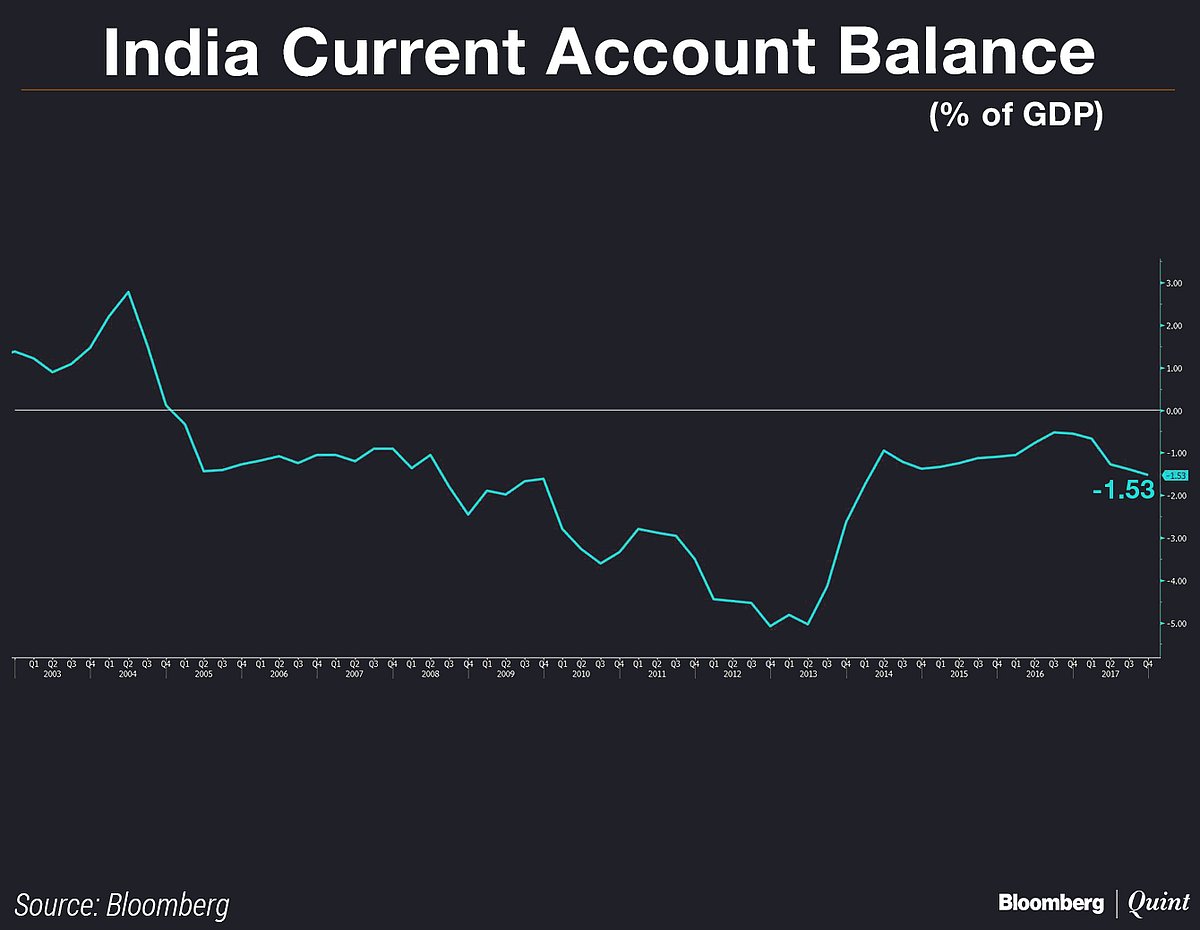 Is India Really A Currency Manipulator?