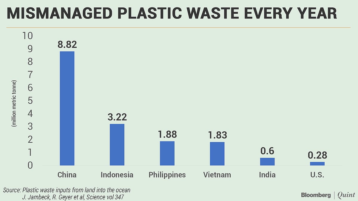 World Environment Day 2018: World’s Plastic Problem In Charts