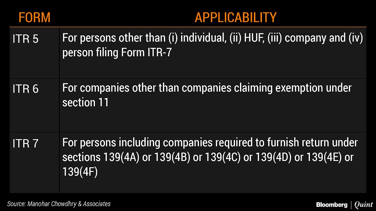 New Income Tax Return Forms: All You Need To Know