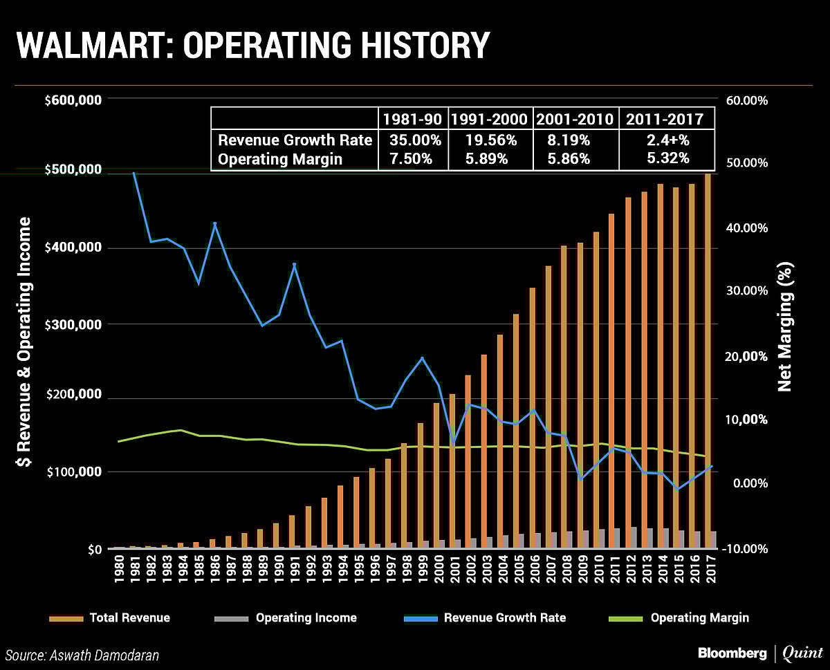 Walmart’s Flipkart Gambit: Growth Rebirth Or Costly Facelift?