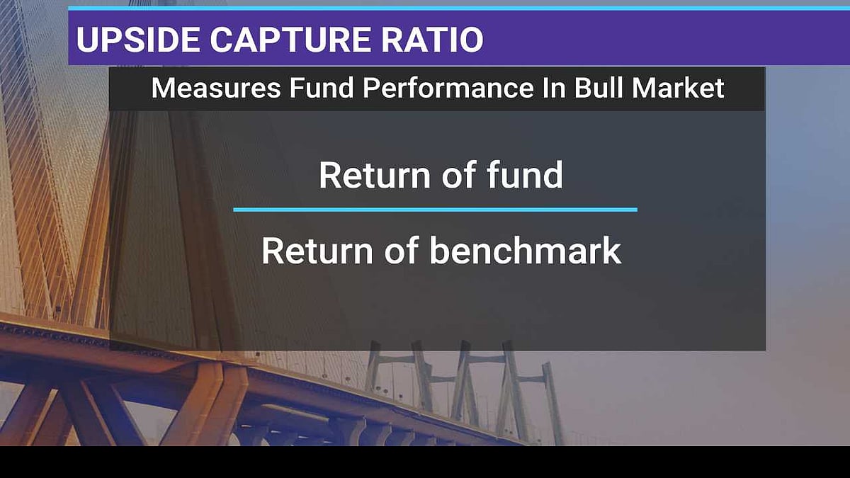 Mutual Funds: How To Assess Mutual Fund Returns