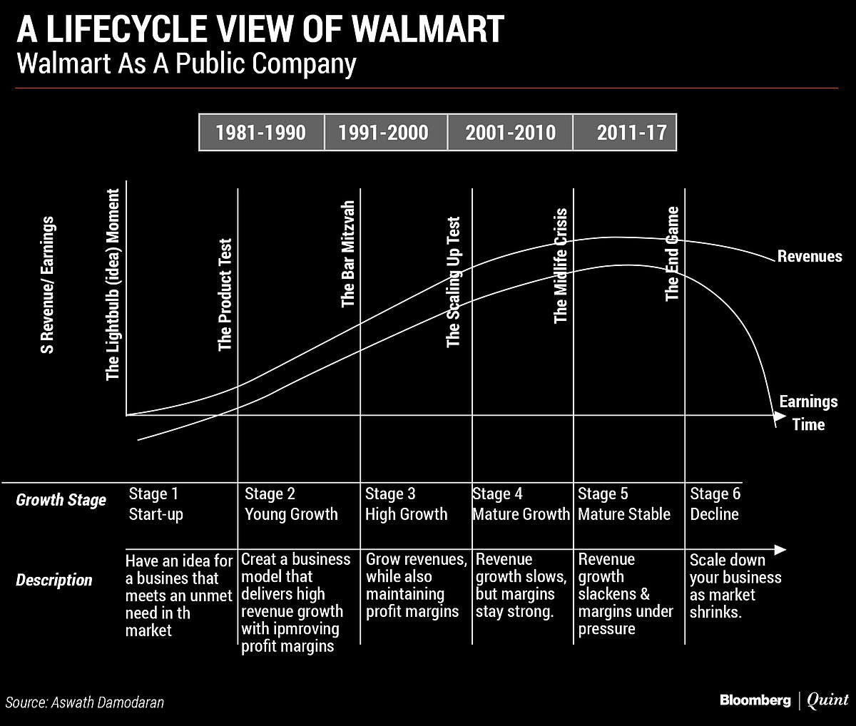 Walmart’s Flipkart Gambit: Growth Rebirth Or Costly Facelift?