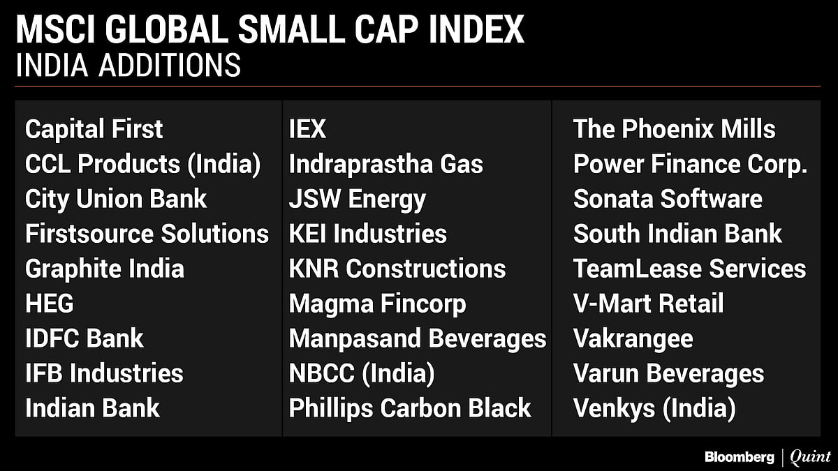 Here’s The India List Of MSCI Index Additions And Deletions