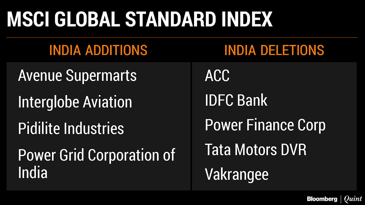 Here’s The India List Of MSCI Index Additions And Deletions