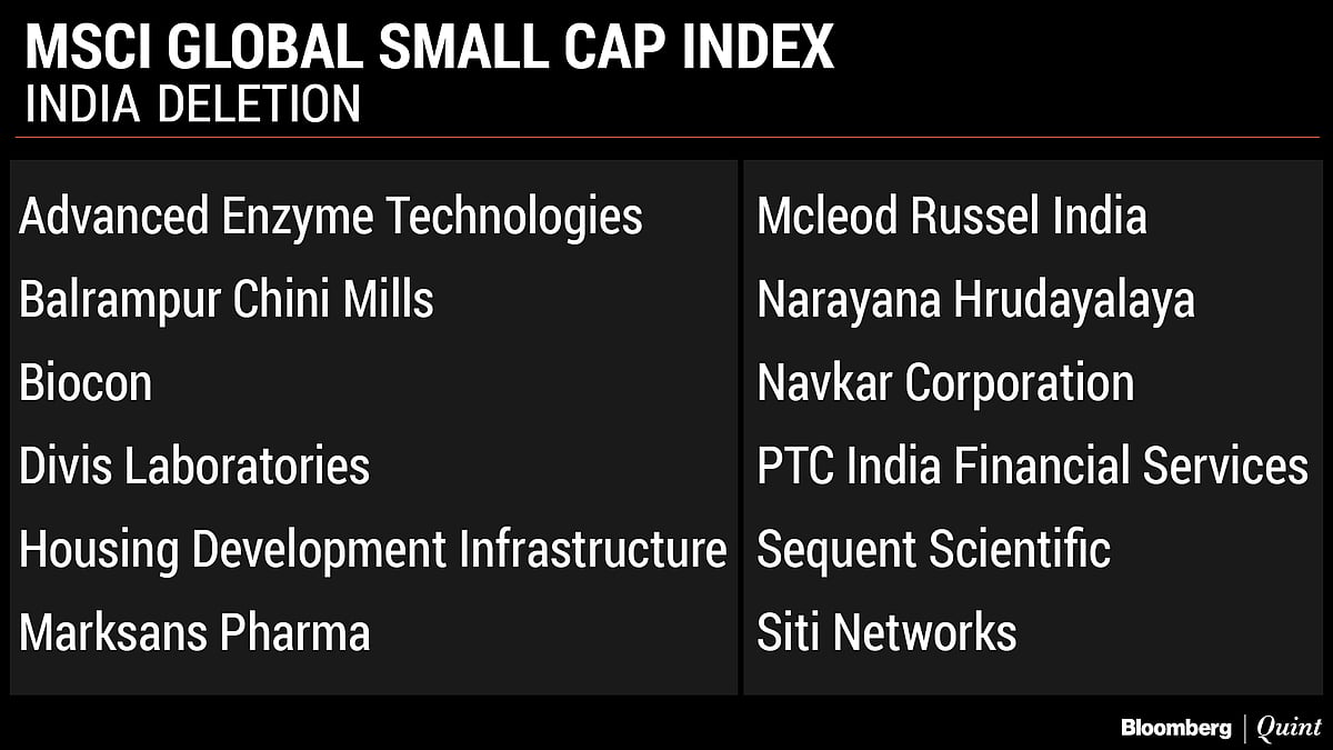 Here’s The India List Of MSCI Index Additions And Deletions