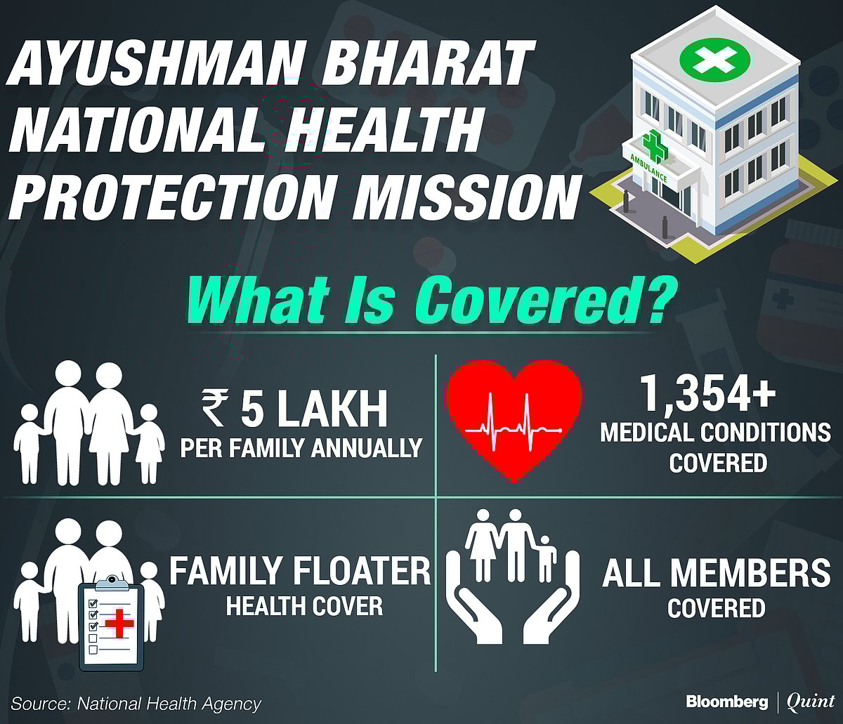 Ayushman Bharat-Jan Arogya Abhiyan: Here’s All You Need To Know About ...