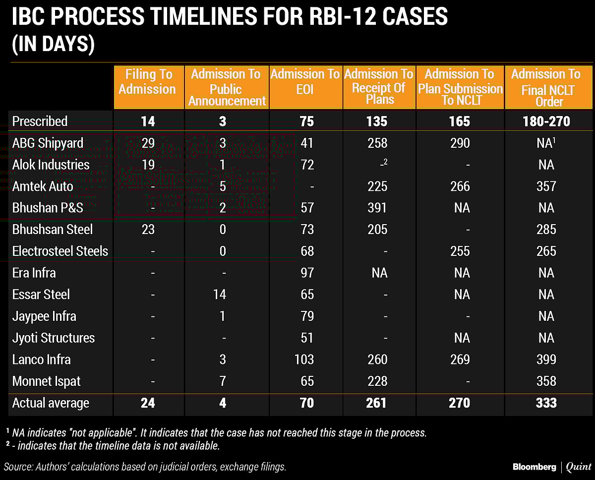 IBC: Watching The Insolvency And Bankruptcy Code, Lessons From The RBI ...