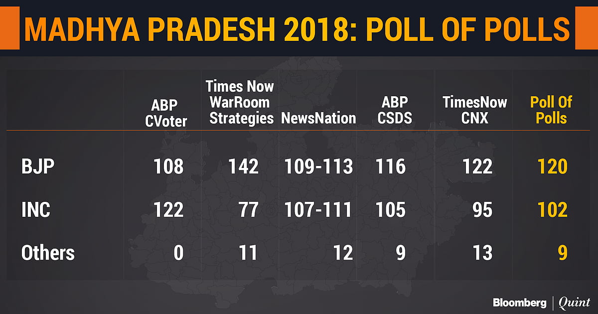 Madhya Pradesh Assembly Elections: All You Need To Know