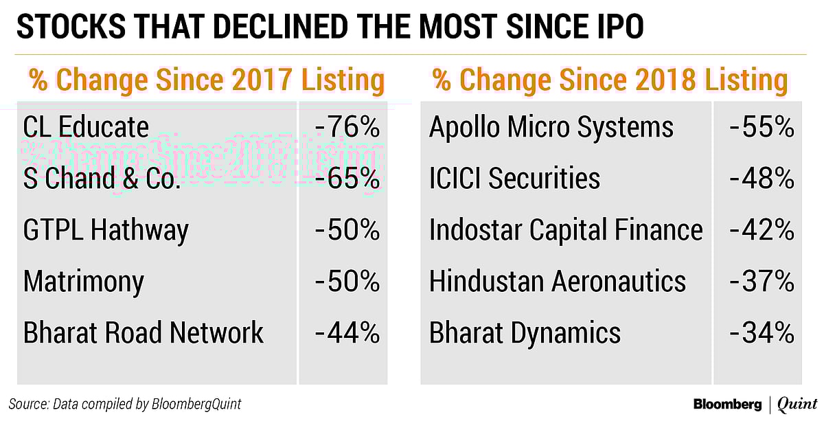 IPO News: Volatility Halts India’s IPO Boom