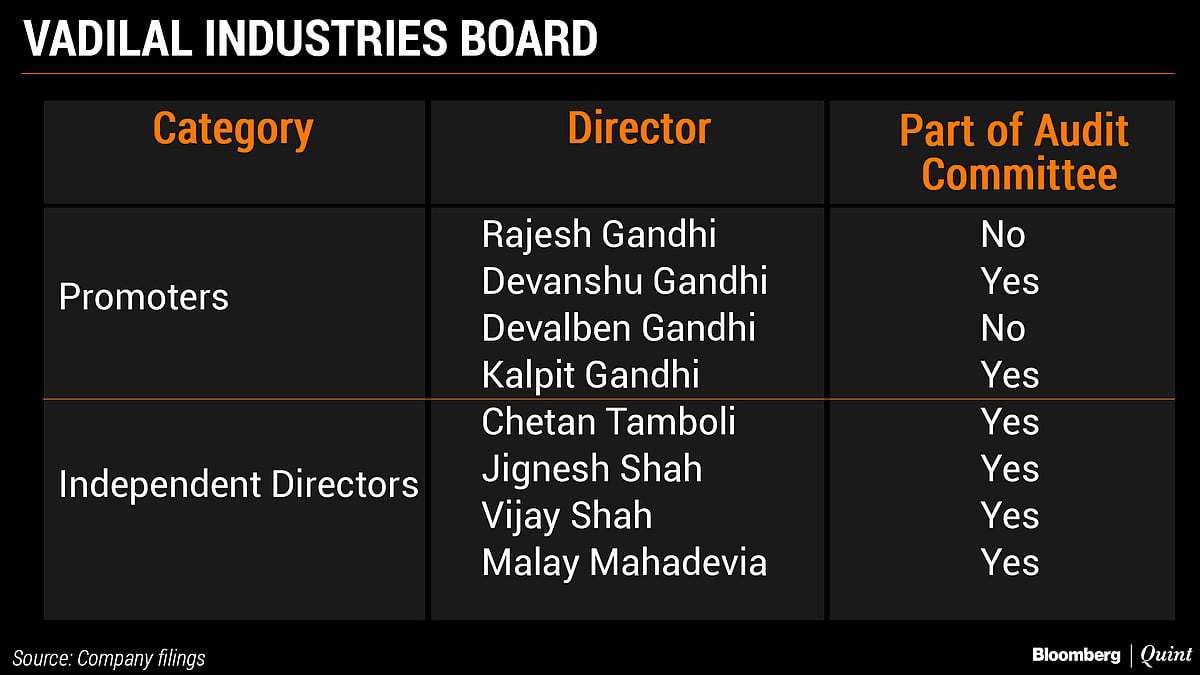Vadilal Group: Board Differences Delay Vadilal Industries Audit Report