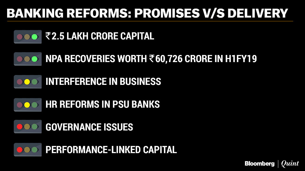 Modi Government’s Banking Scorecard: Of Promises Made And Broken