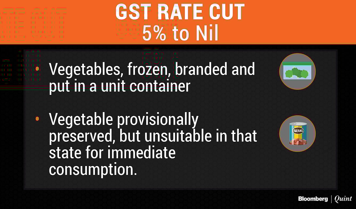 GST Council: Full List Of Rate Cuts