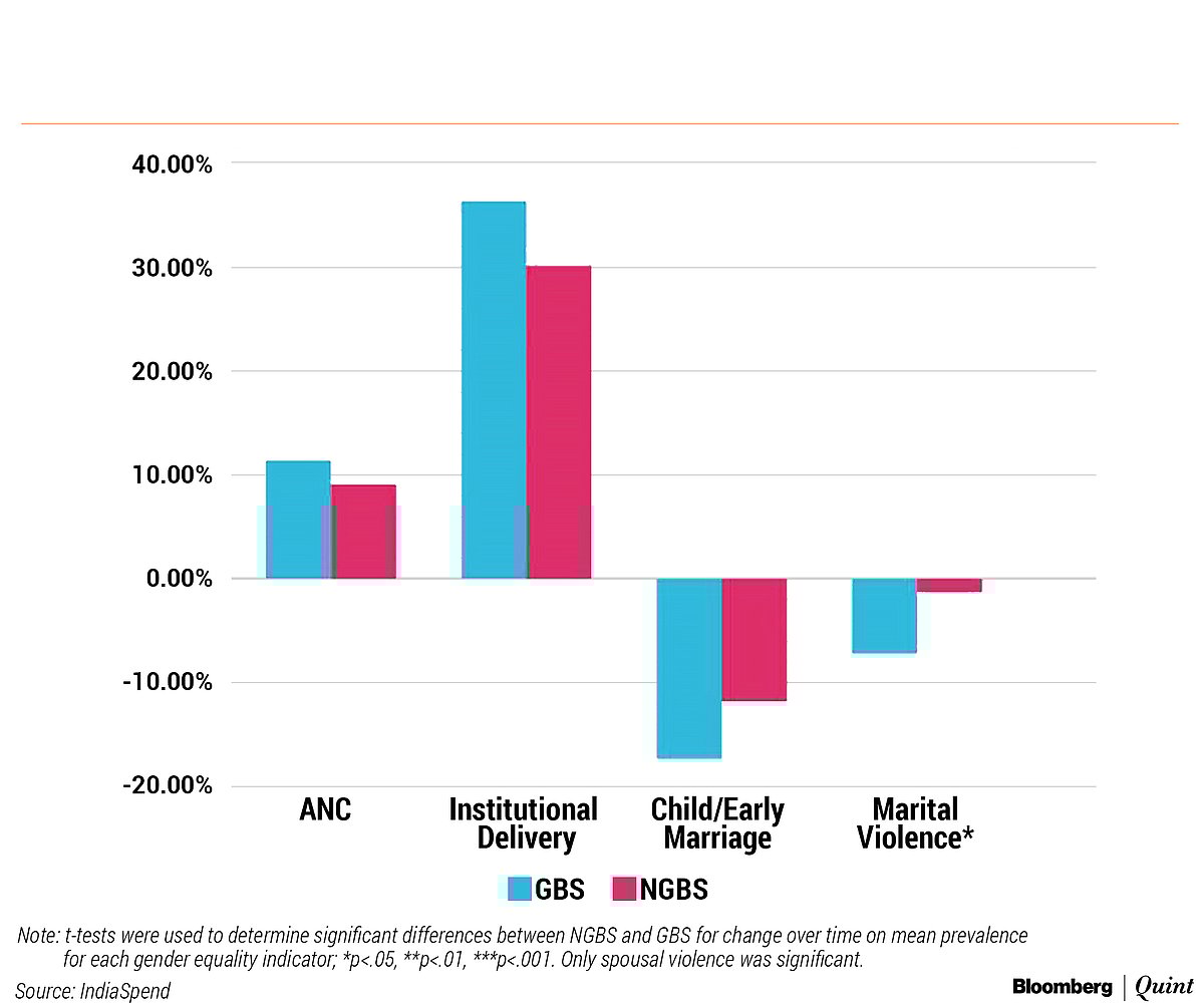 Gender-Focussed Budgets Can Reduce Spousal Violence, Improve Women’s ...