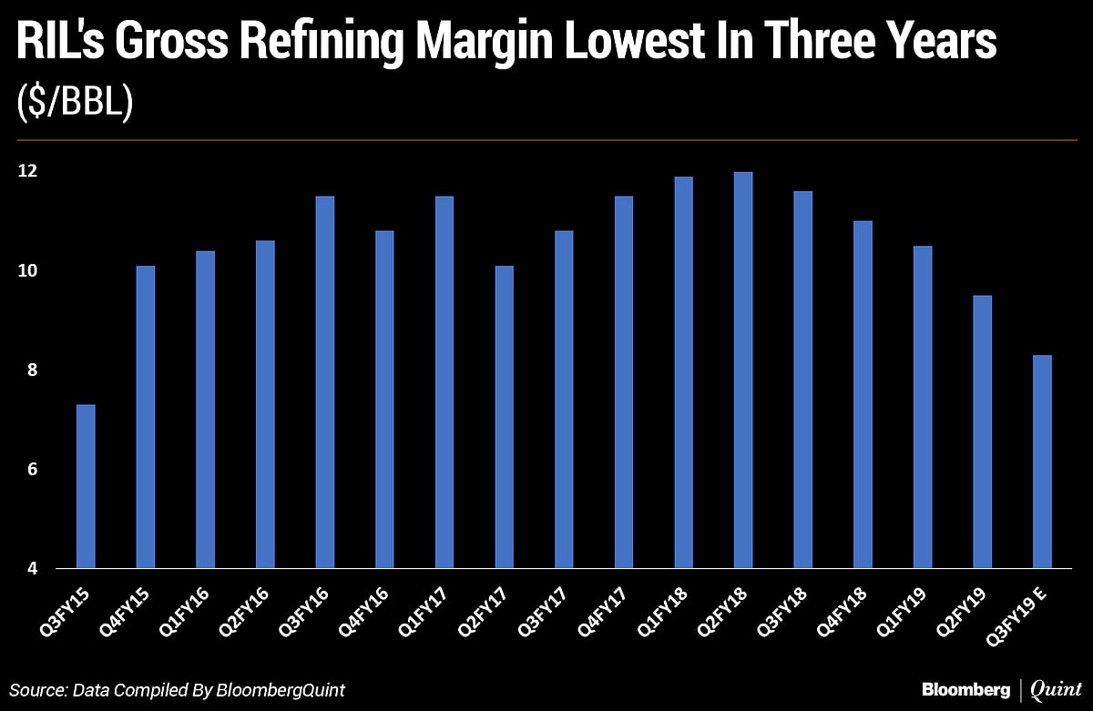 Q3 Earnings 2018-19:Reliance Industries’ Q3 Earnings Preview: In Charts