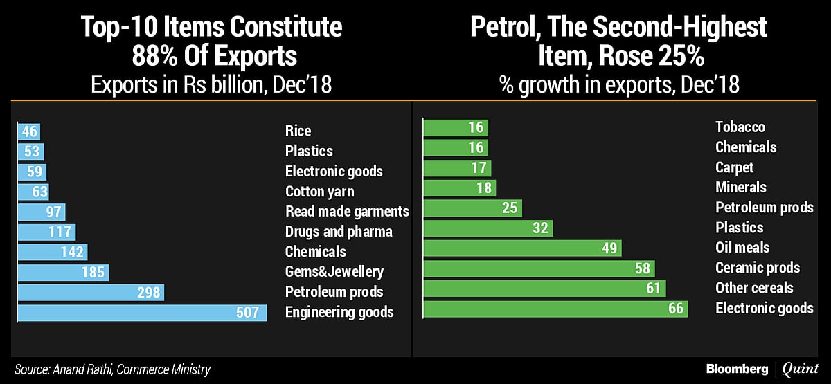 India Exports 2018 Indian Tiles Shine In The US — Capturing Chinese