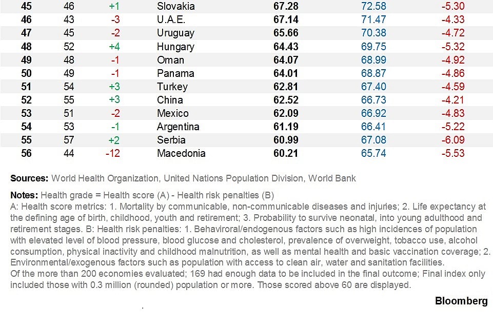 Healthy Index: These Are The World’s Healthiest Nations