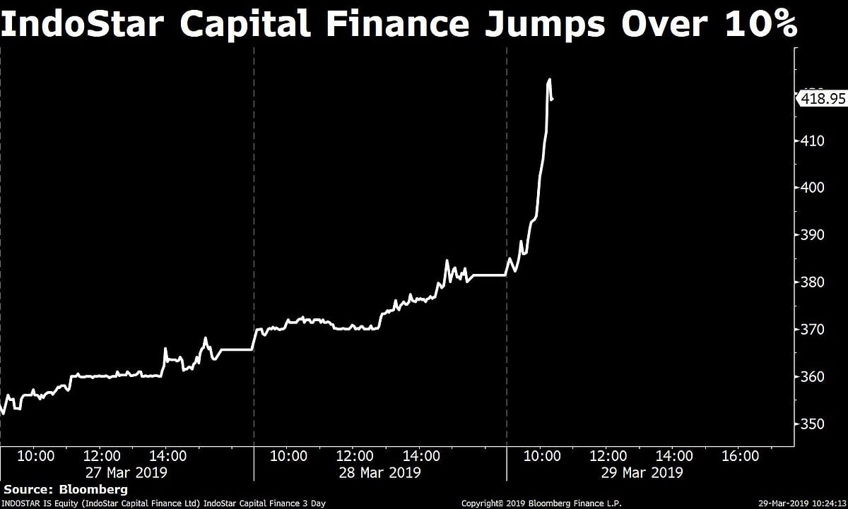Sensex, Nifty Update: WABCO India Jumps The Most In Over Two Years; PNB ...