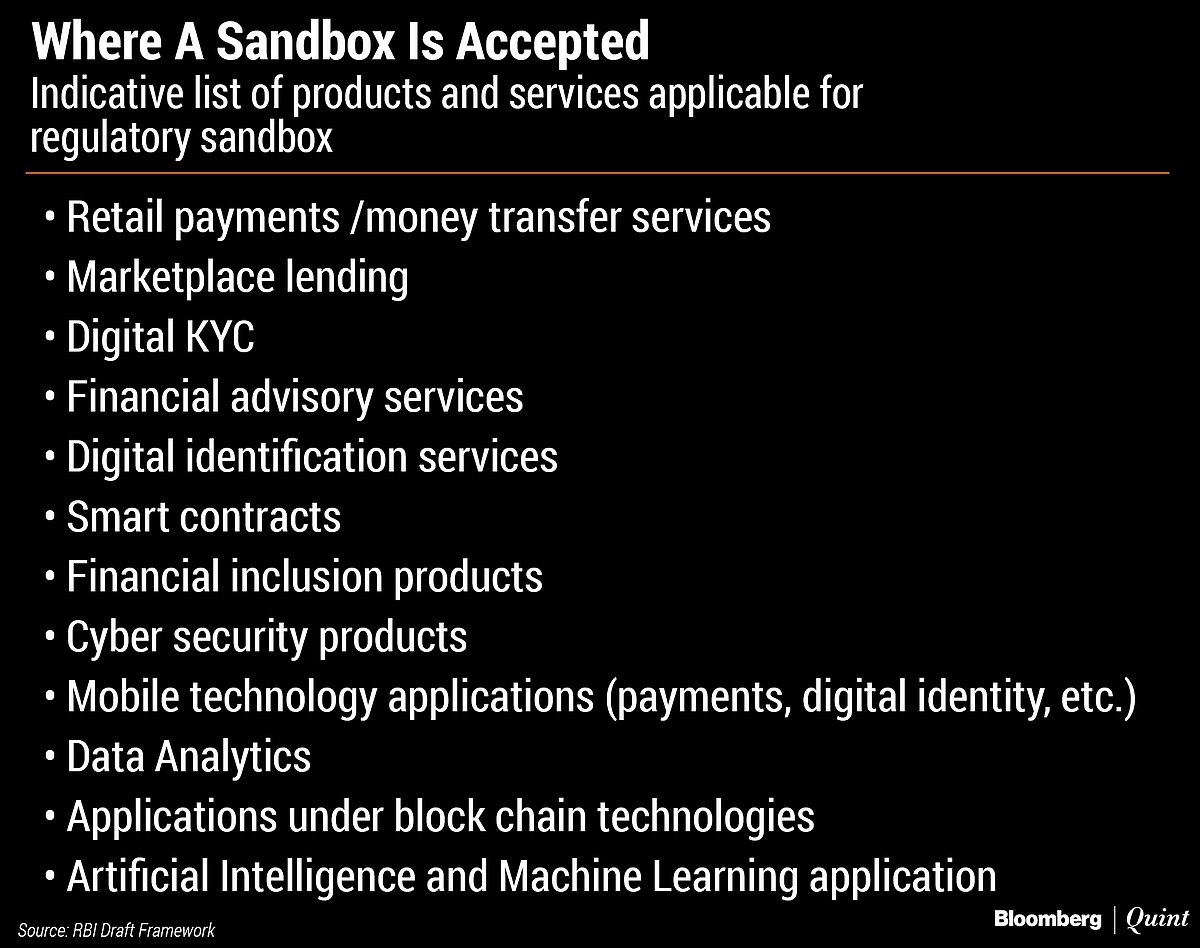 Regulatory Sandbox: RBI Issues Draft Framework For Live-Testing Of ...