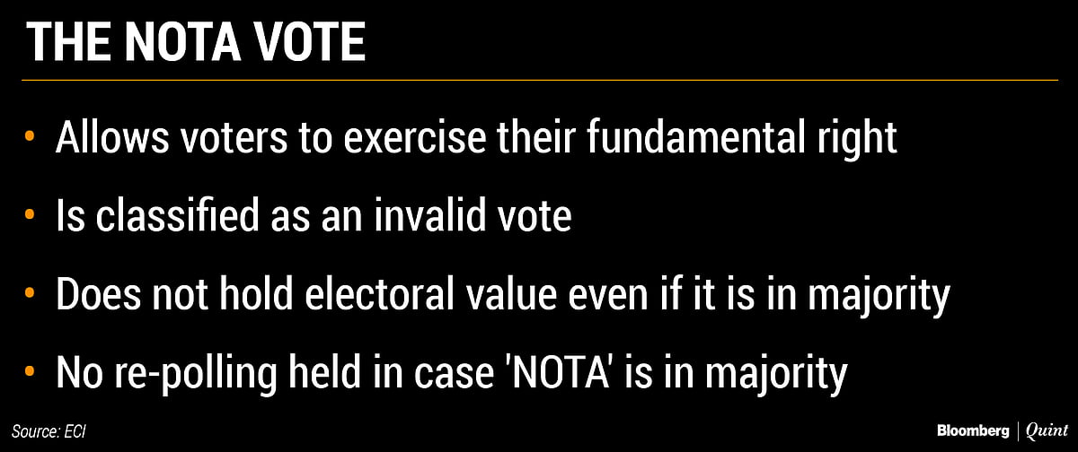 Elections 2019: To NOTA Or Not