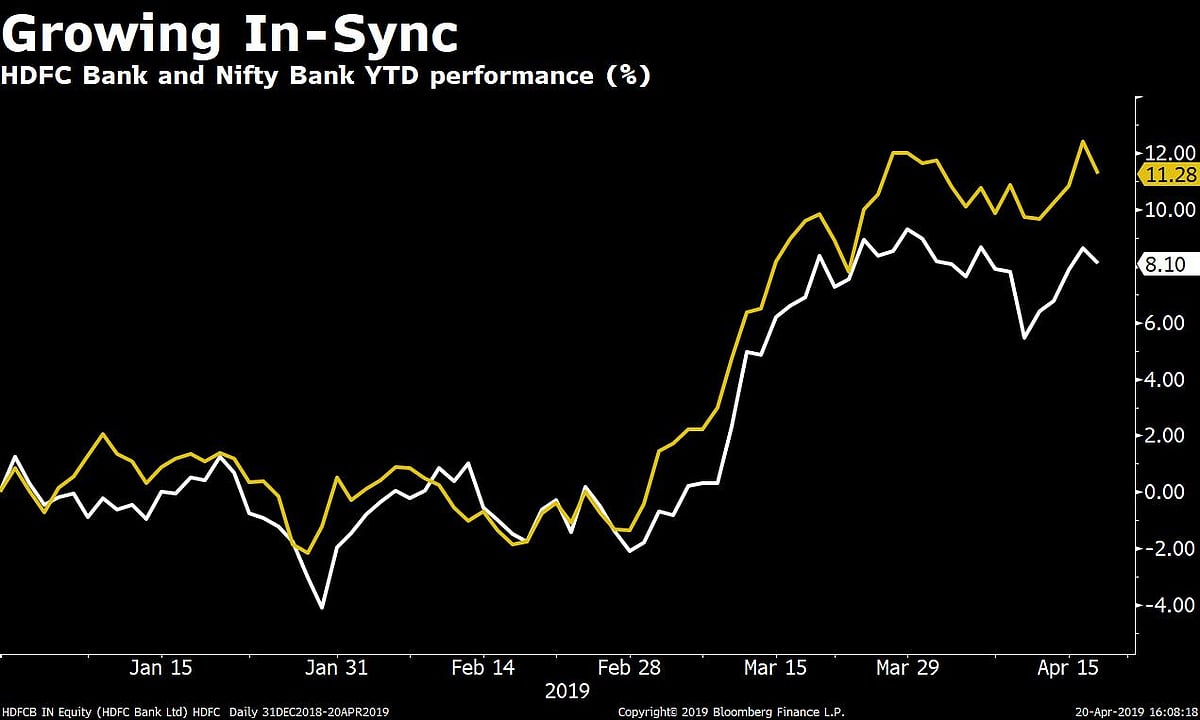 HDFC Bank Q4 Results: HDFC Bank Profit Beats Estimates As Provisions ...