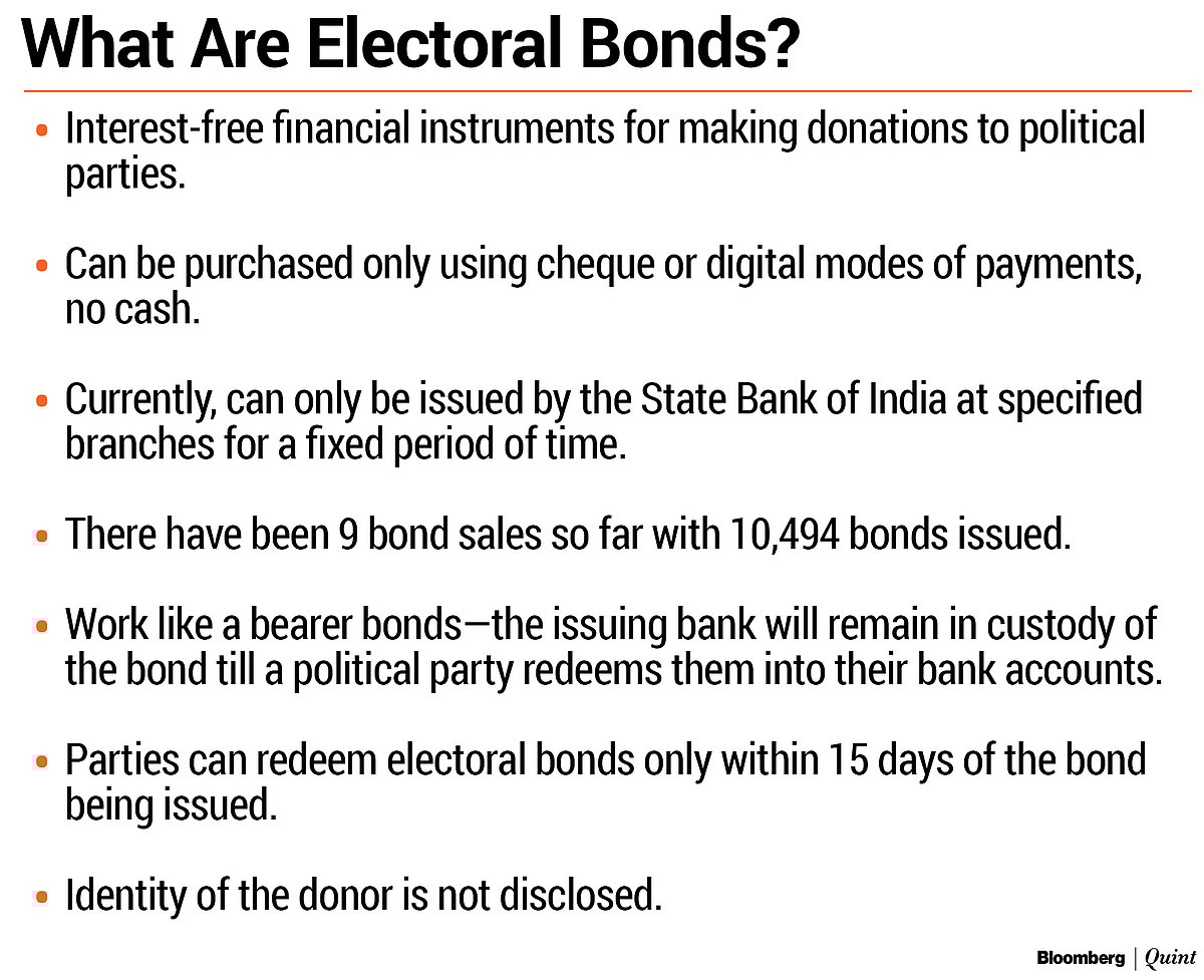 India General Election 2019 Electoral Bonds: Shadowy Political Funding ...