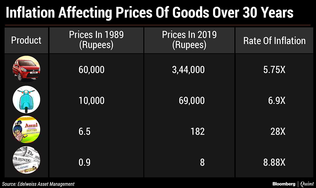 Retirement Planning: A 5-Point Guide That Covers Lifestyle, Inflation ...