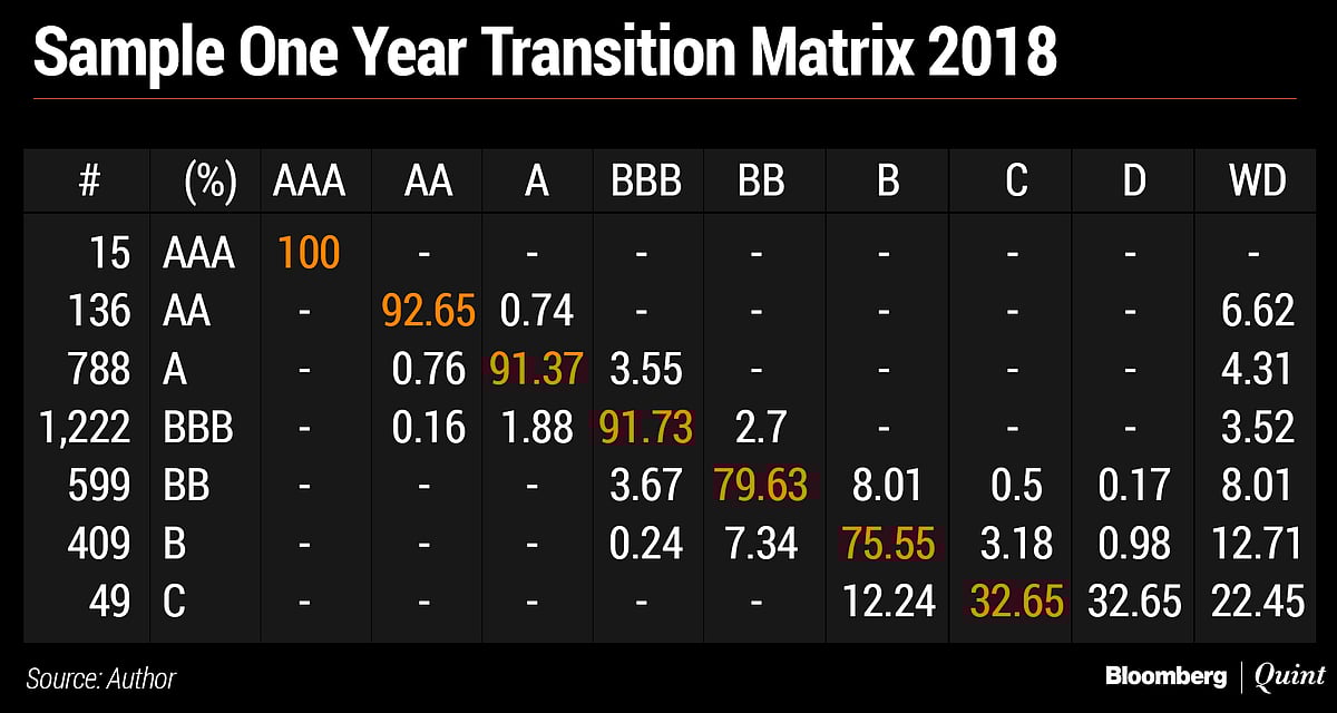 SEBI’s New Credit Rating Rules: Creating A More Transparent Market