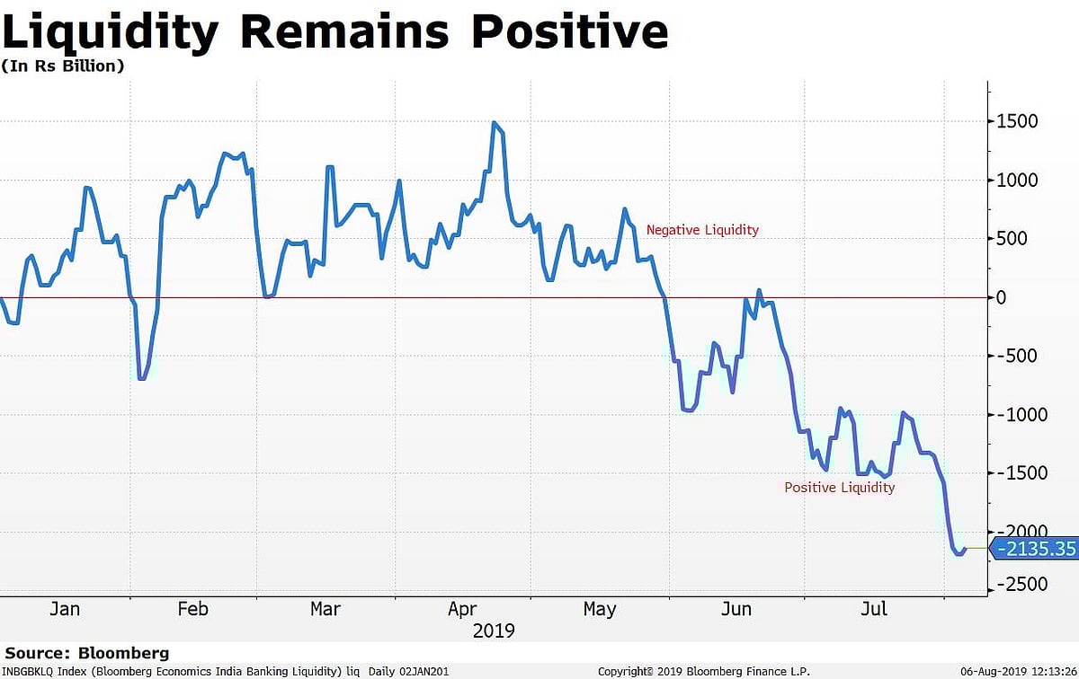 RBI Monetary Policy Rate Cut: Deepening Slowdown Sets The Stage For Yet ...