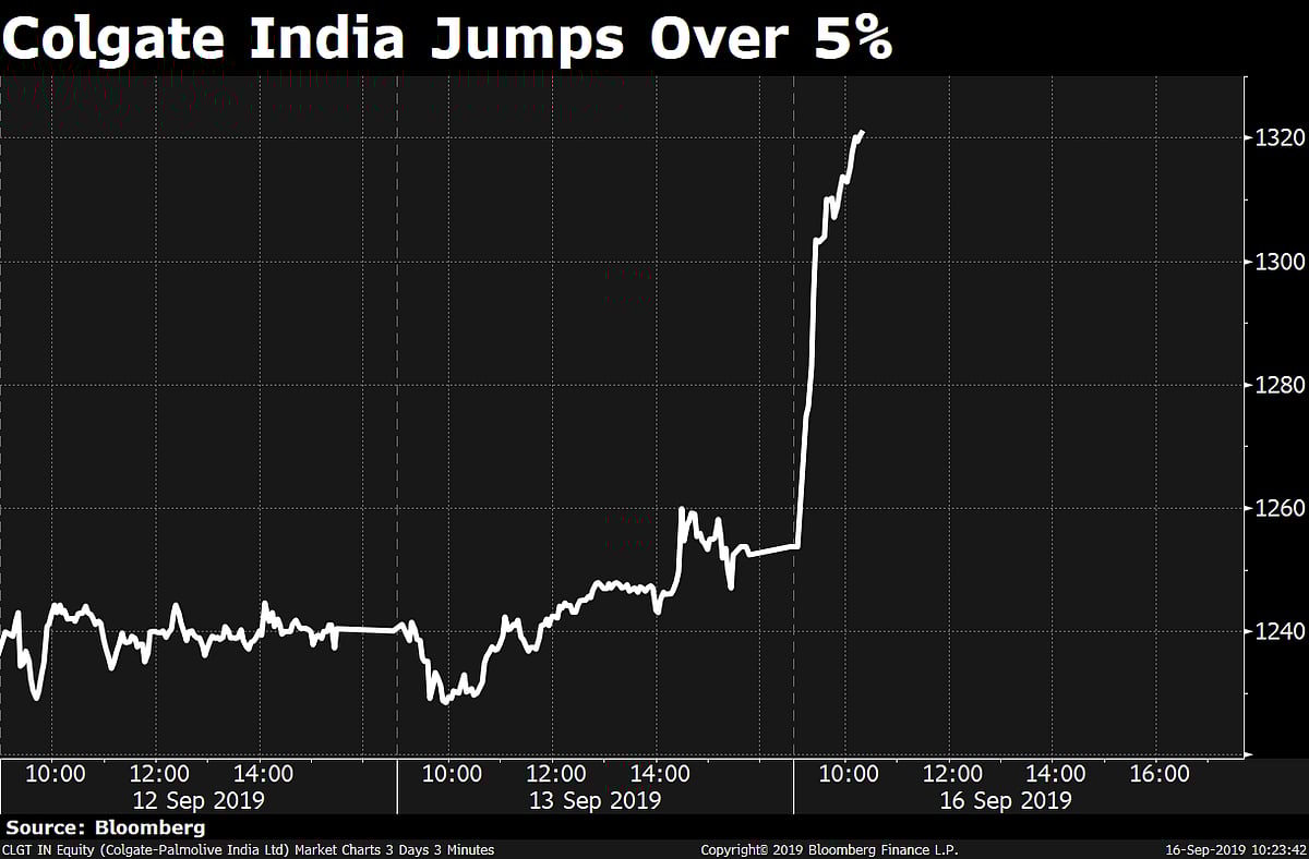 Colgate-Palmolive’s New MD Lists Four Ways To Regain Lost Market Share