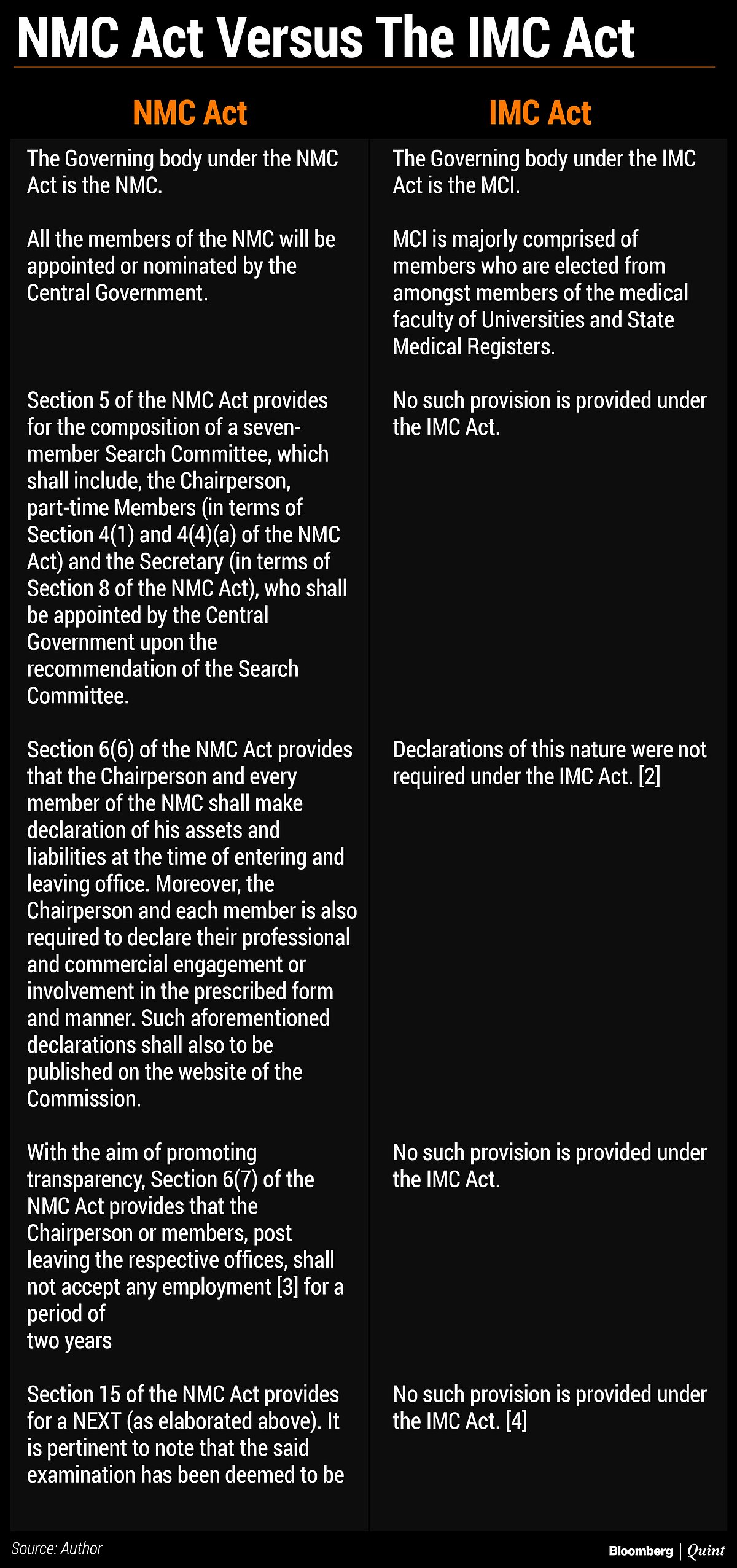 National Medical Commission Act, 2019 Vs IMC Act, 1956