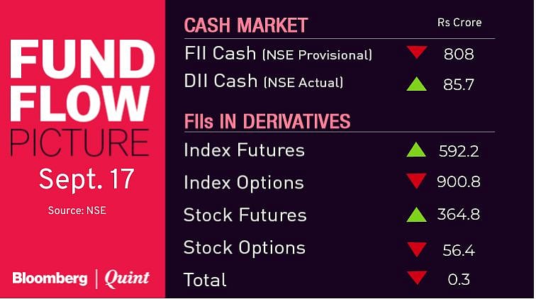 Stocks To Watch: Bajaj Finance, CG Power, Coffee Day, DHFL