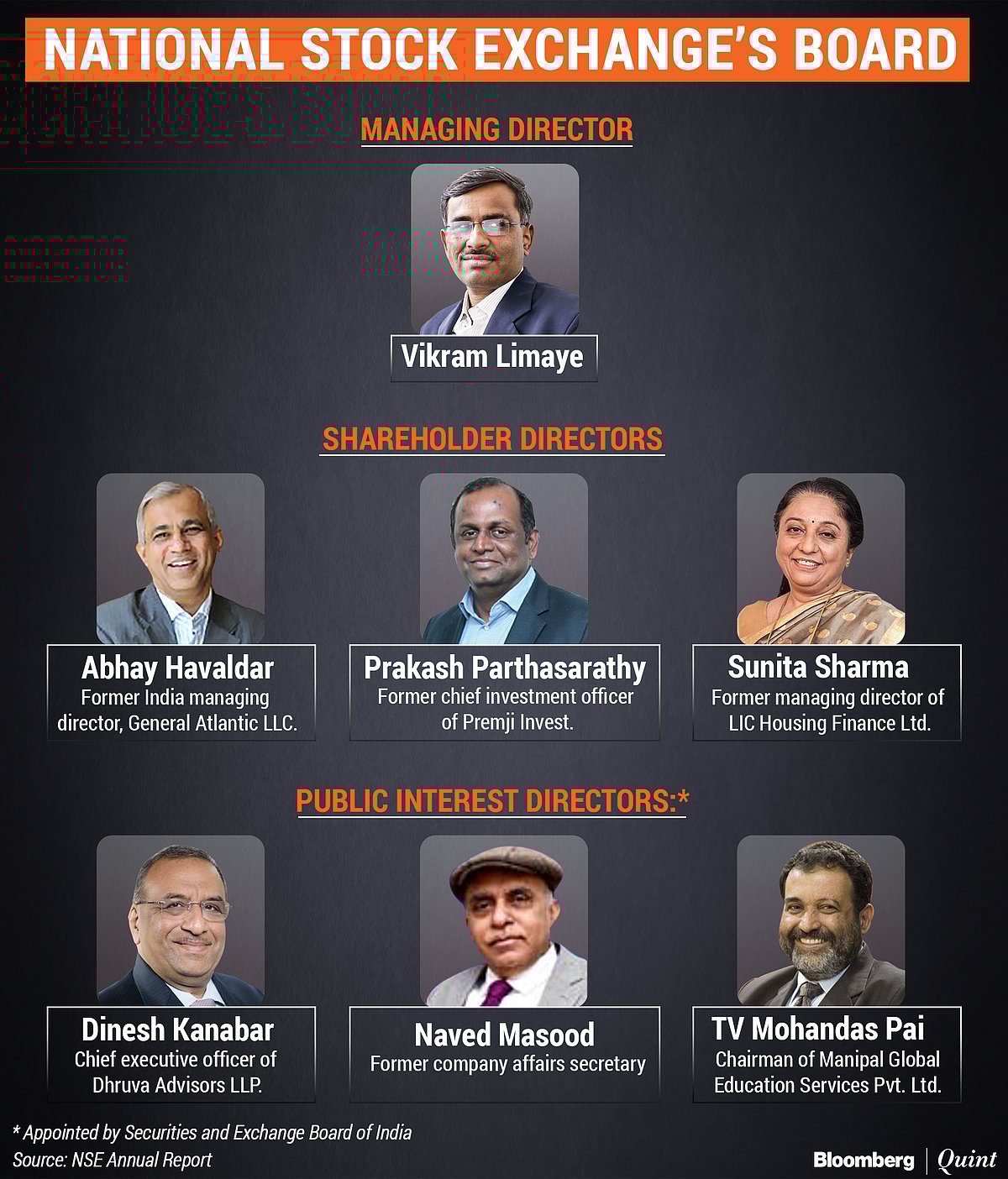 NSE IPO: India’s Largest Stock Exchange NSE Awaits SEBI Approval For ...