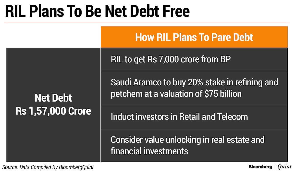 RIL Stock: Reliance Industries Is First Indian Firm To Cross Rs 10-Lakh ...