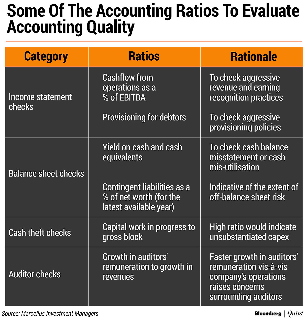 Investment Decisions And The Central Role Of Accounting Quality