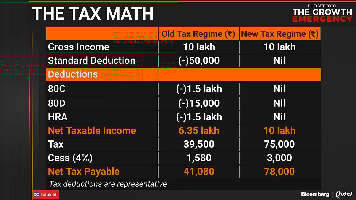 Budget 2020: Planning To Switch To New Income Tax Rates? Think Again!