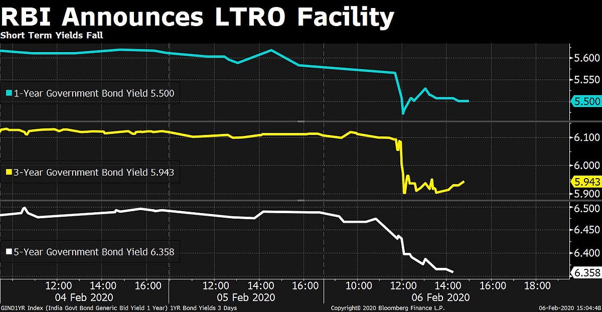 MPC Decision: RBI’s Long-Term Repo Operations Seen As Stealth Move To ...