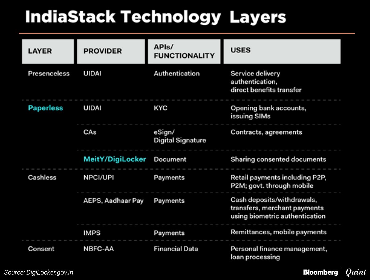 After UPI, This Is India’s Other Big Digital Infrastructure Success Story