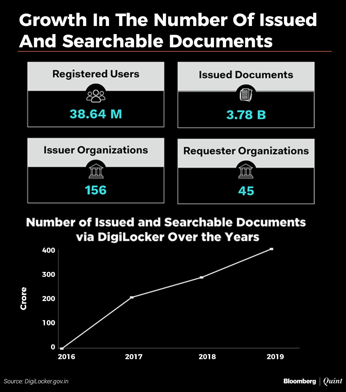 After UPI, This Is India’s Other Big Digital Infrastructure Success Story