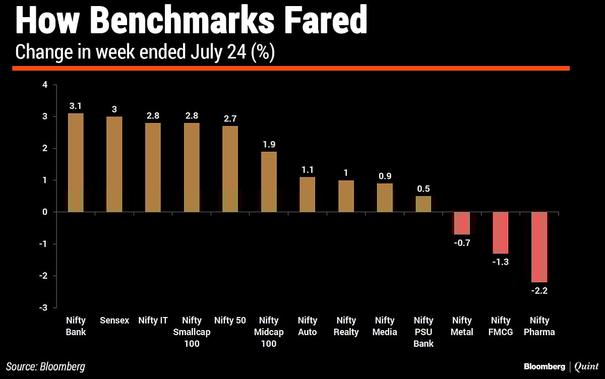 In Charts: What Technicals Are Saying About Indian Markets